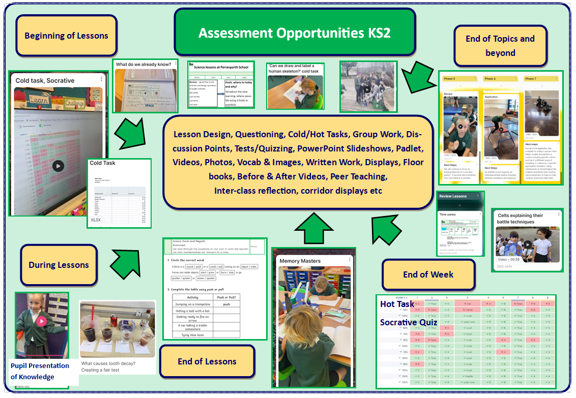 Assessment | Perranporth School